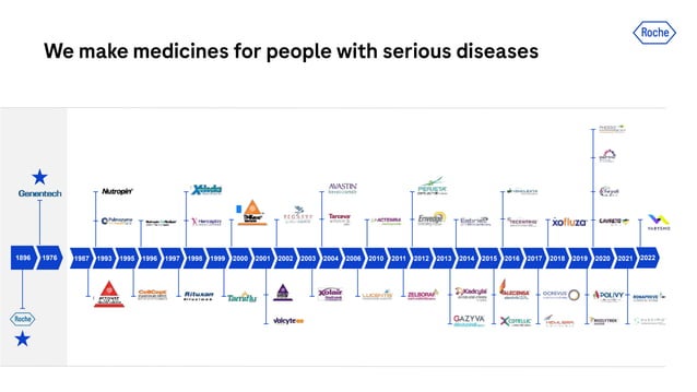 Roche_Genentech_Company_Presentation_2022.pdf
