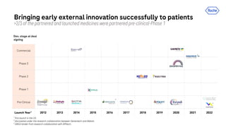 Roche_Genentech_Company_Presentation_2022.pdf