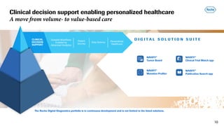 mHealth Israel_Future of Integrated Individualized Healthcare_Roche ...