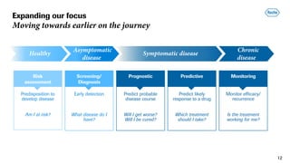 mHealth Israel_Future of Integrated Individualized Healthcare_Roche ...