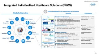 mHealth Israel_Future of Integrated Individualized Healthcare_Roche Diagnostics | PPT