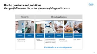 mHealth Israel_Future of Integrated Individualized Healthcare_Roche ...