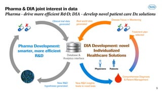 mHealth Israel_Future of Integrated Individualized Healthcare_Roche ...