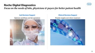 mHealth Israel_Future of Integrated Individualized Healthcare_Roche Diagnostics | PPT