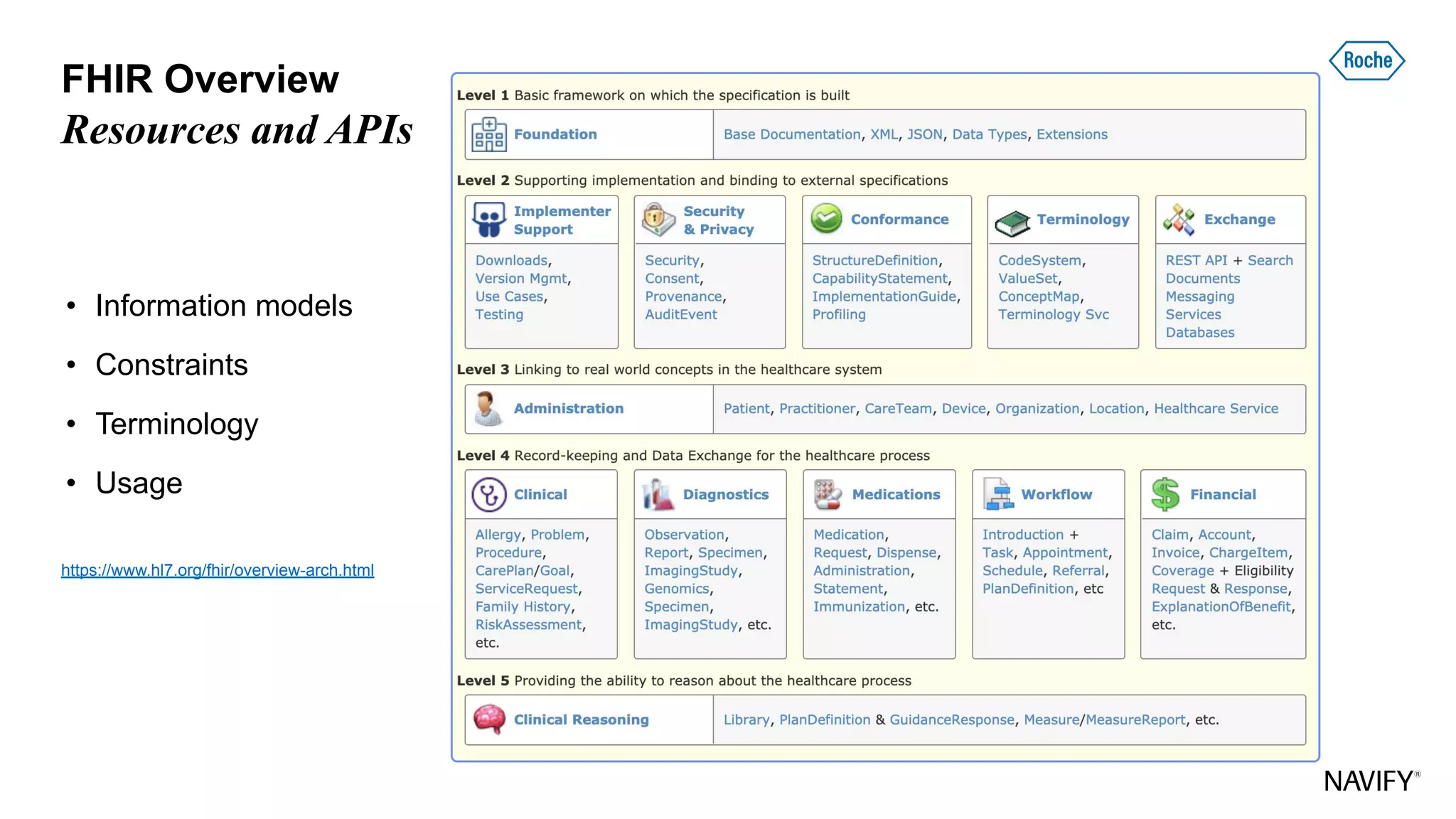 Oncology data on FHIR, Kaushal Parekh & Sujata Patil | PDF