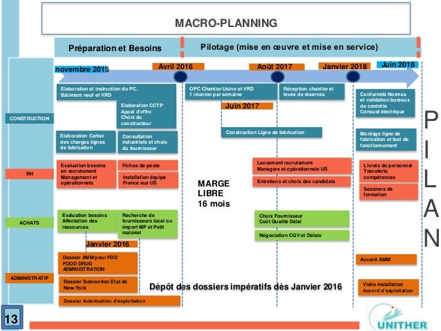 Macro-planning ppt Gestion de projet Formation BGE Toulouse