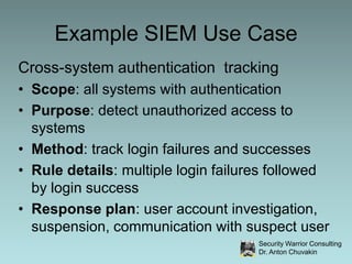 SIEM Primer: | PPT