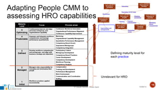 High Reliability Organisations | PPTX