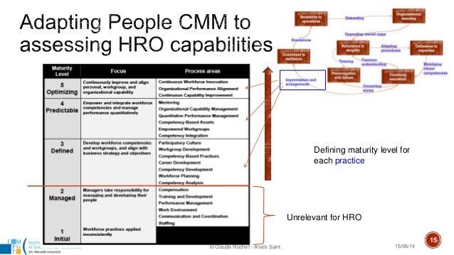High Reliability Organisations