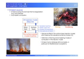 Fire/atmosphere interactions | PPTX | Weather | Science