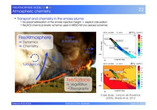 Fire/atmosphere interactions | PPTX | Weather | Science