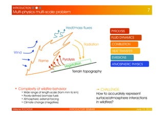 Fire/atmosphere interactions | PPTX | Weather | Science
