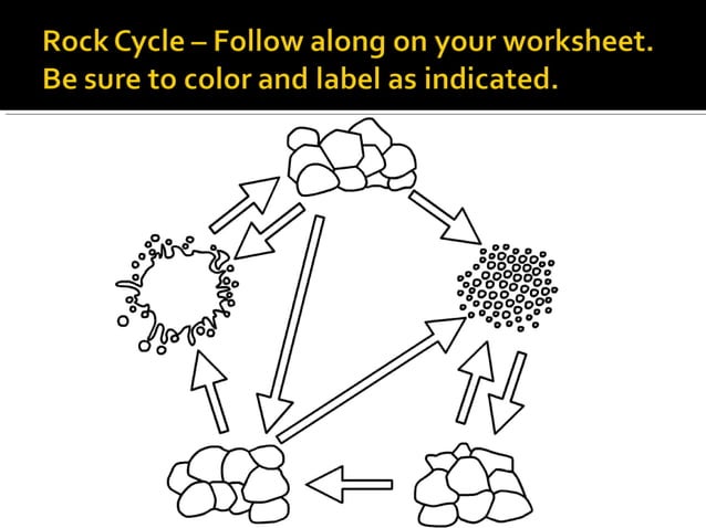 Rock cycle-color-notes | PPT