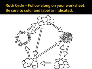 Rock cycle-color-notes | PPT