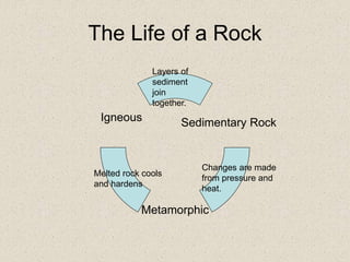 Rock-Cycle-Power-Point-1.ppt