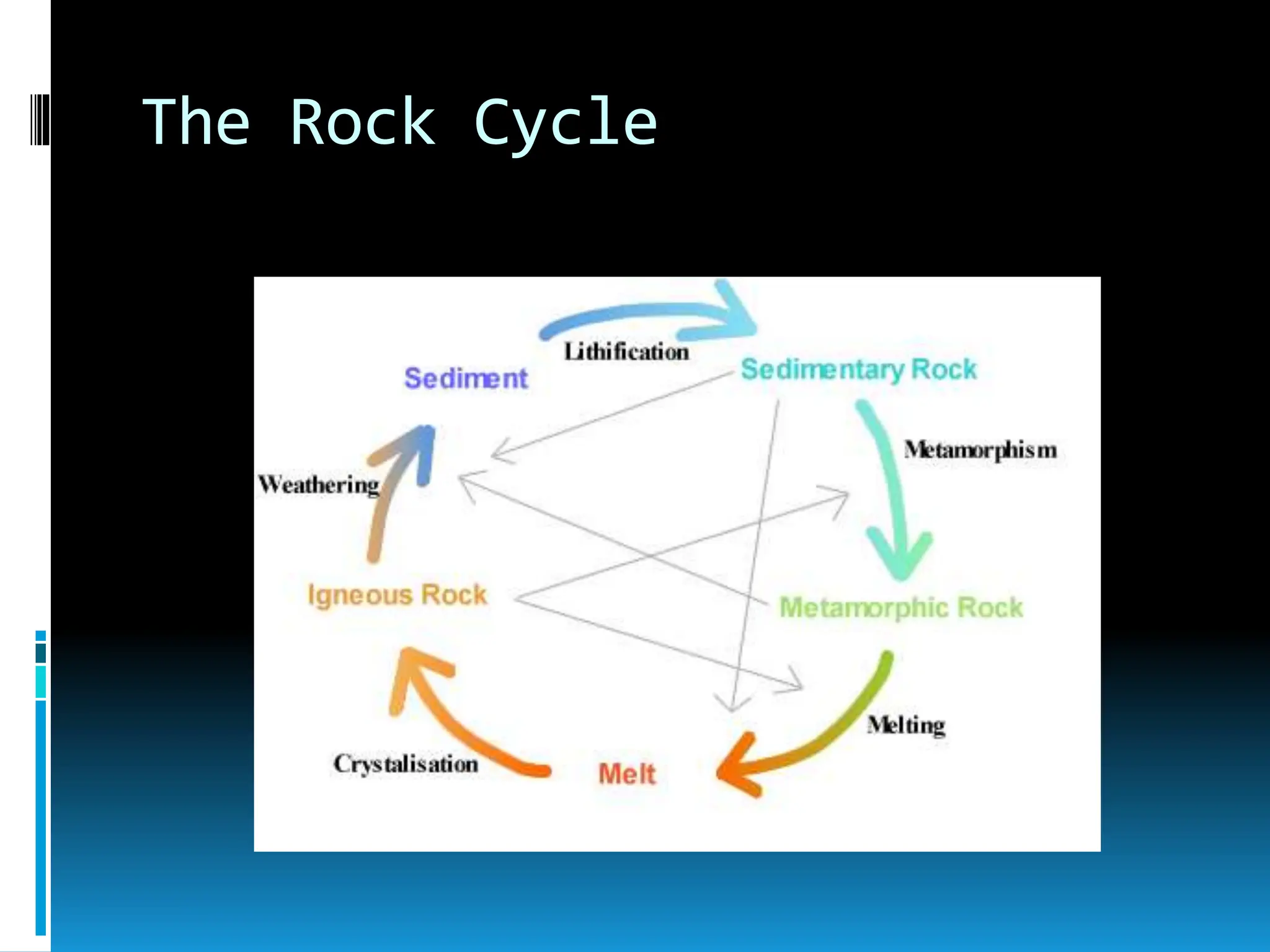 Rock-Cycle-Powerpoint-2.pptx