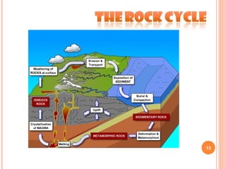 Rock Revision | PPT