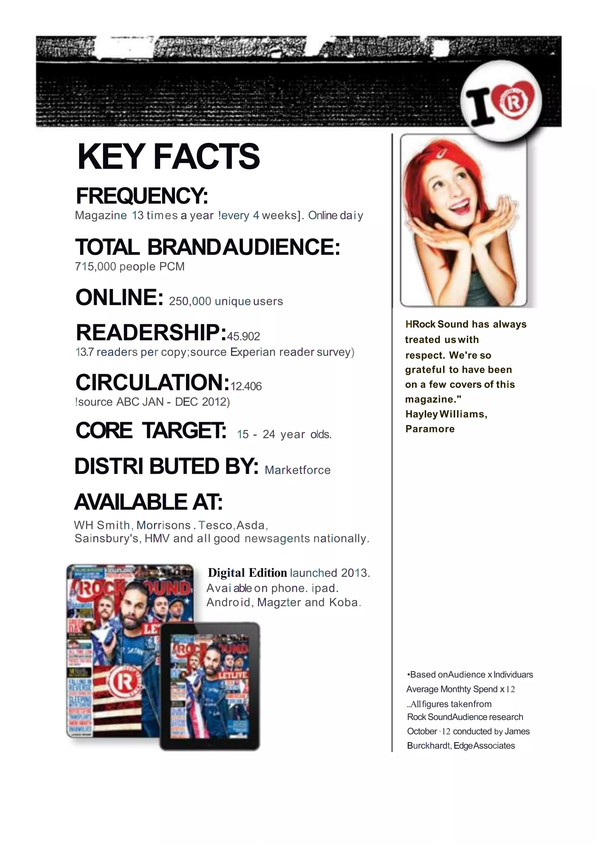 Rock Sound Magazine media pack | PDF