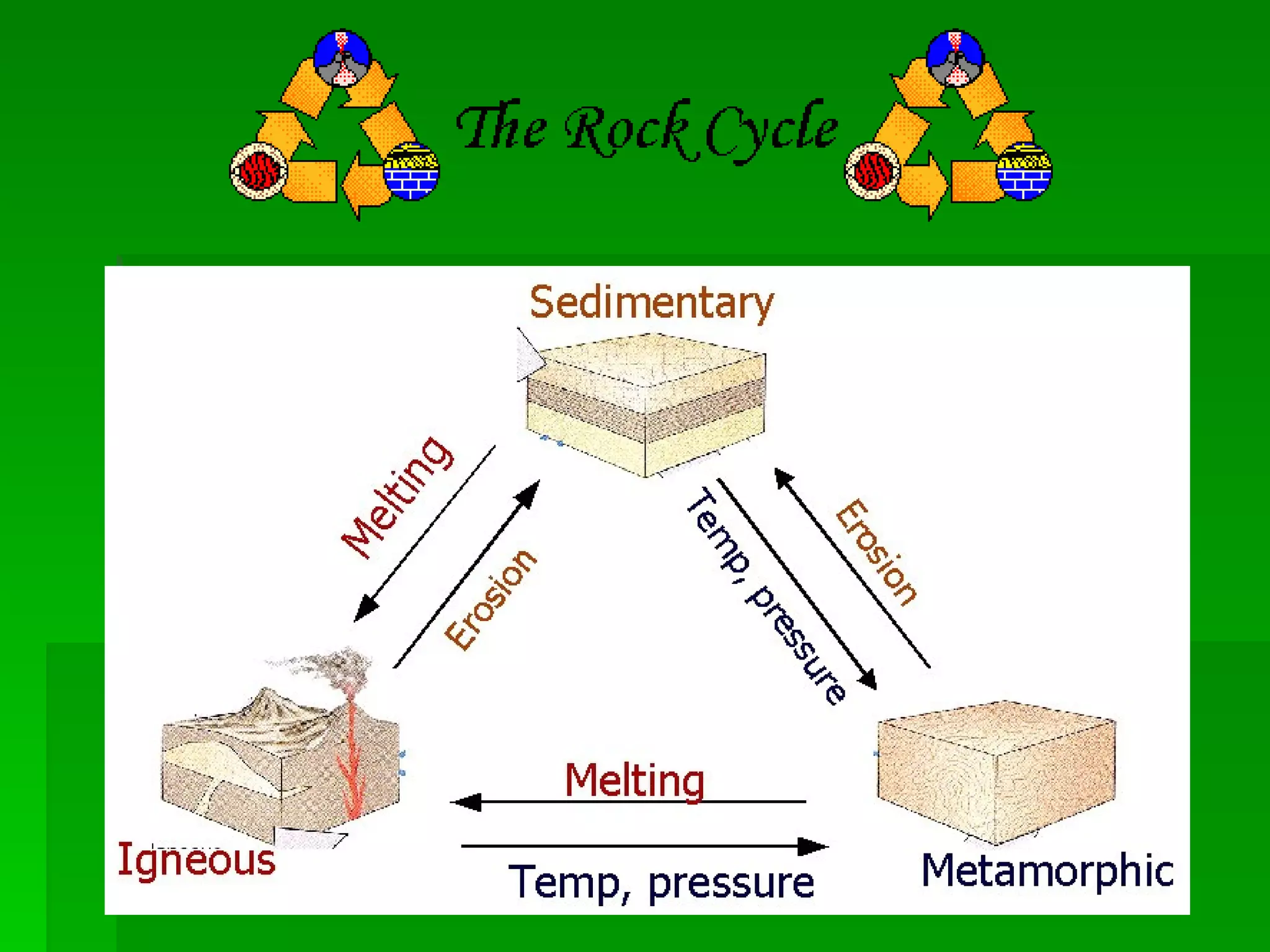 Rock Types | PPT