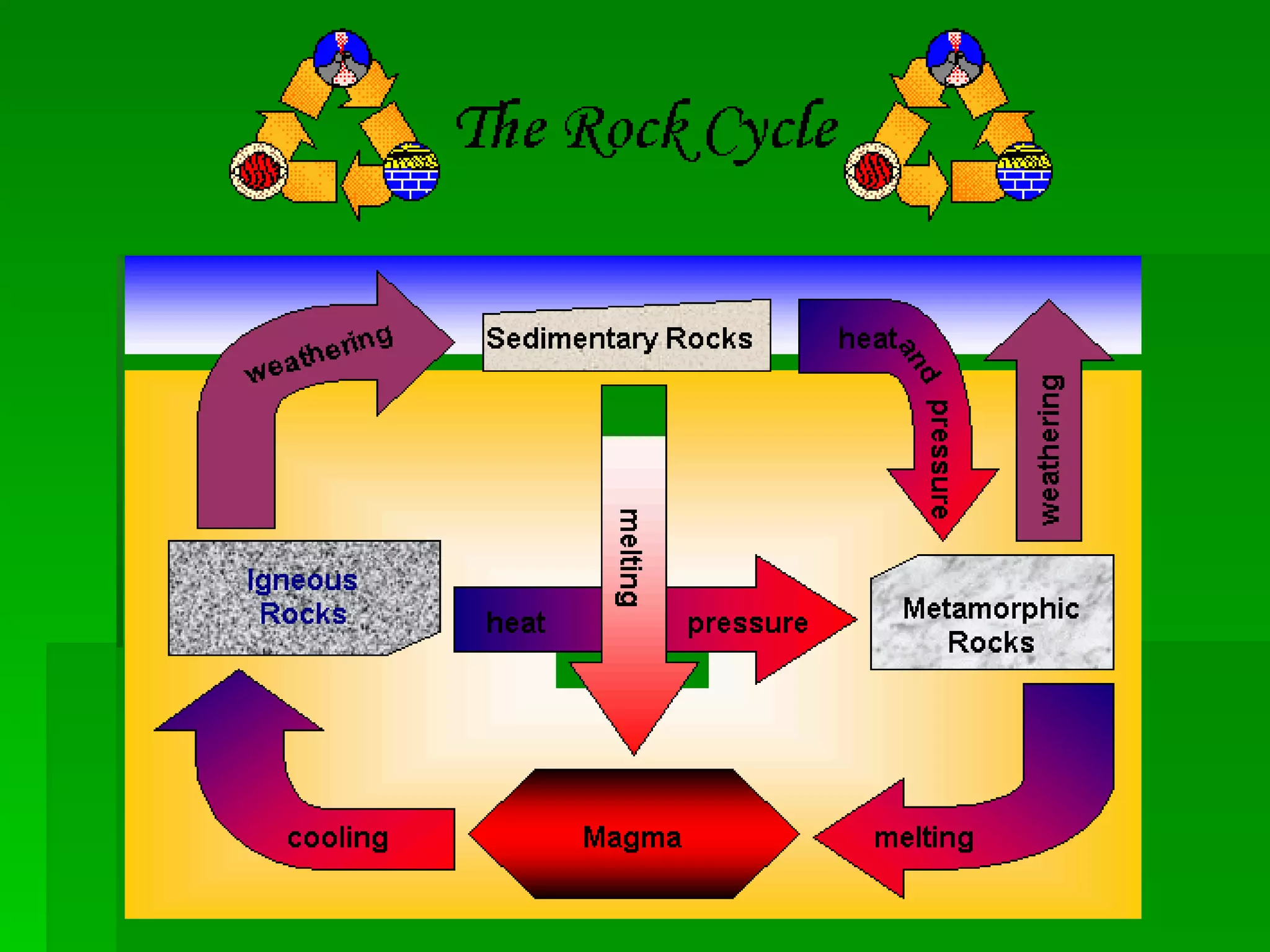 Rock Types | PPT