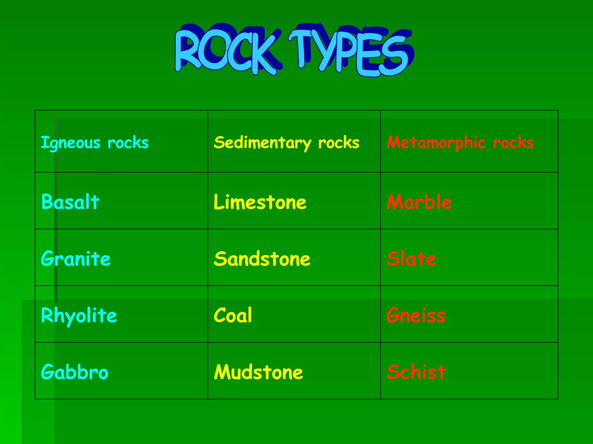 Rock Types | PPT