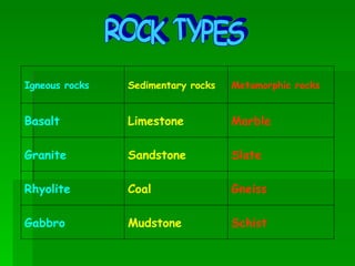 Rock Types | PPT