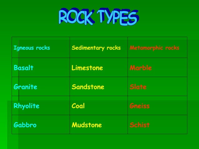 Rock Types | PPT