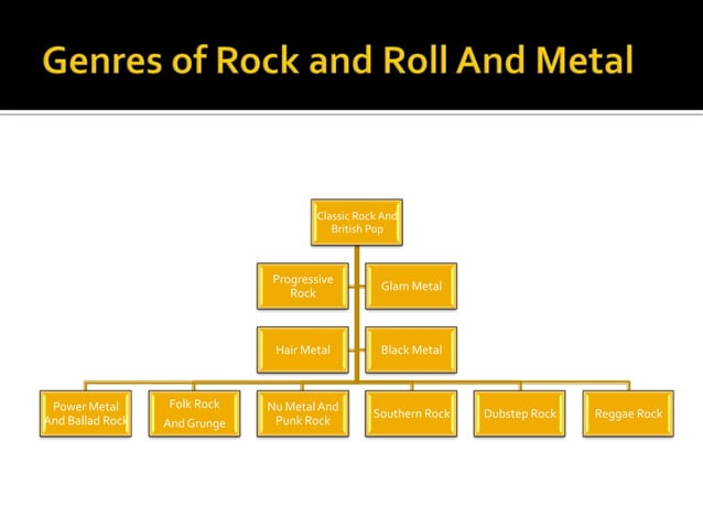 Rock and roll history | PPT