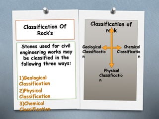 TYPES OF ROCK AND STONE(What Is Rock? And Classification Of Rock And ...