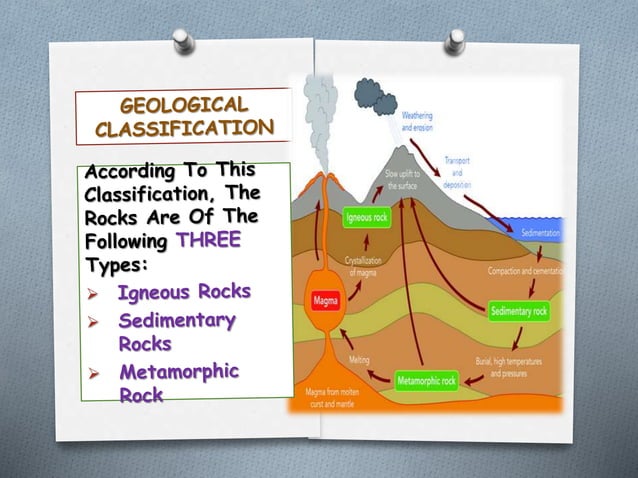TYPES OF ROCK AND STONE(What Is Rock? And Classification Of Rock And ...