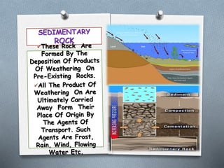 TYPES OF ROCK AND STONE(What Is Rock? And Classification Of Rock And ...