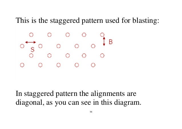 Rock blasting for mining