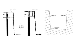 Rock Blasting Fundamentals | PPSX