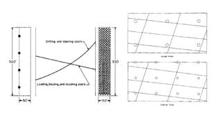 Rock Blasting Fundamentals | PPSX