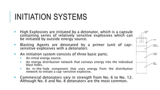 Rock Blasting Fundamentals | PPSX