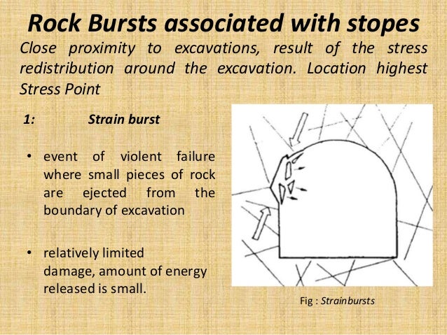 Rock burst presentation