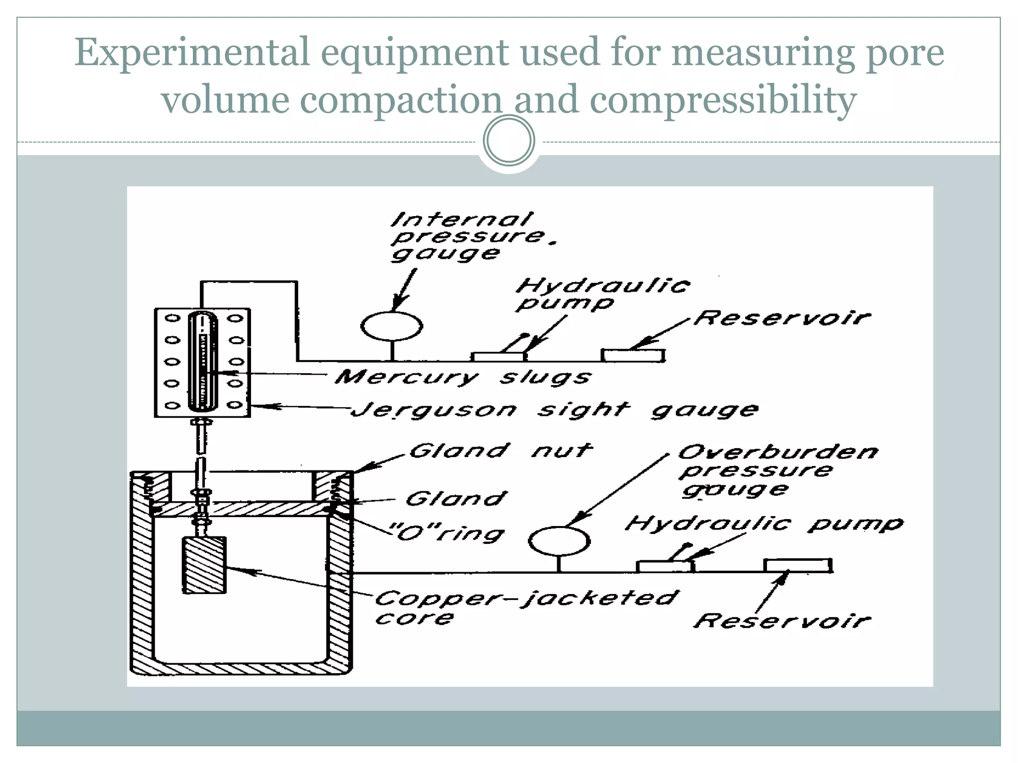 Rock Compressibility Pptx