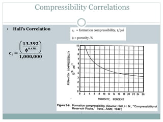Rock Compressibility | PPTX