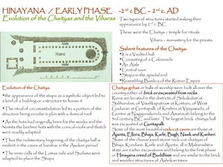 Rock cut buddhist architecture of chaitya halls and viharas of the ...