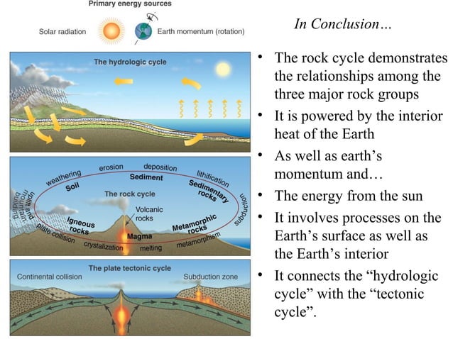 Rock Cycle Notes | PPT