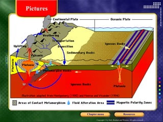 Rock cycle PowerPoint | PPT