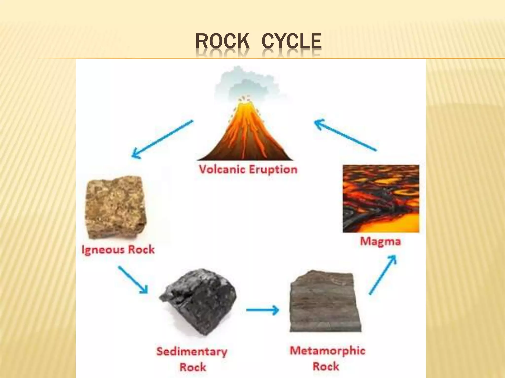 Rock cycle | PPTX | Geology | Science