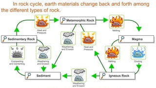Rock Cycle | PPTX