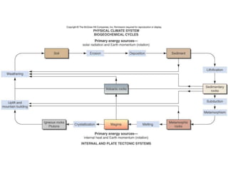 Rockcycle.ppt