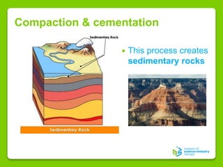 Rock cycle | PPTX