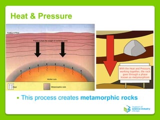 Rock cycle | PPTX