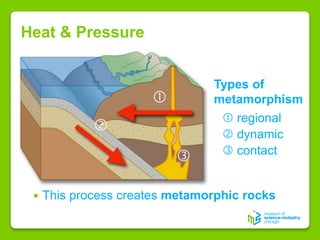 Rock cycle | PPTX