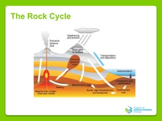 Rock cycle | PPTX