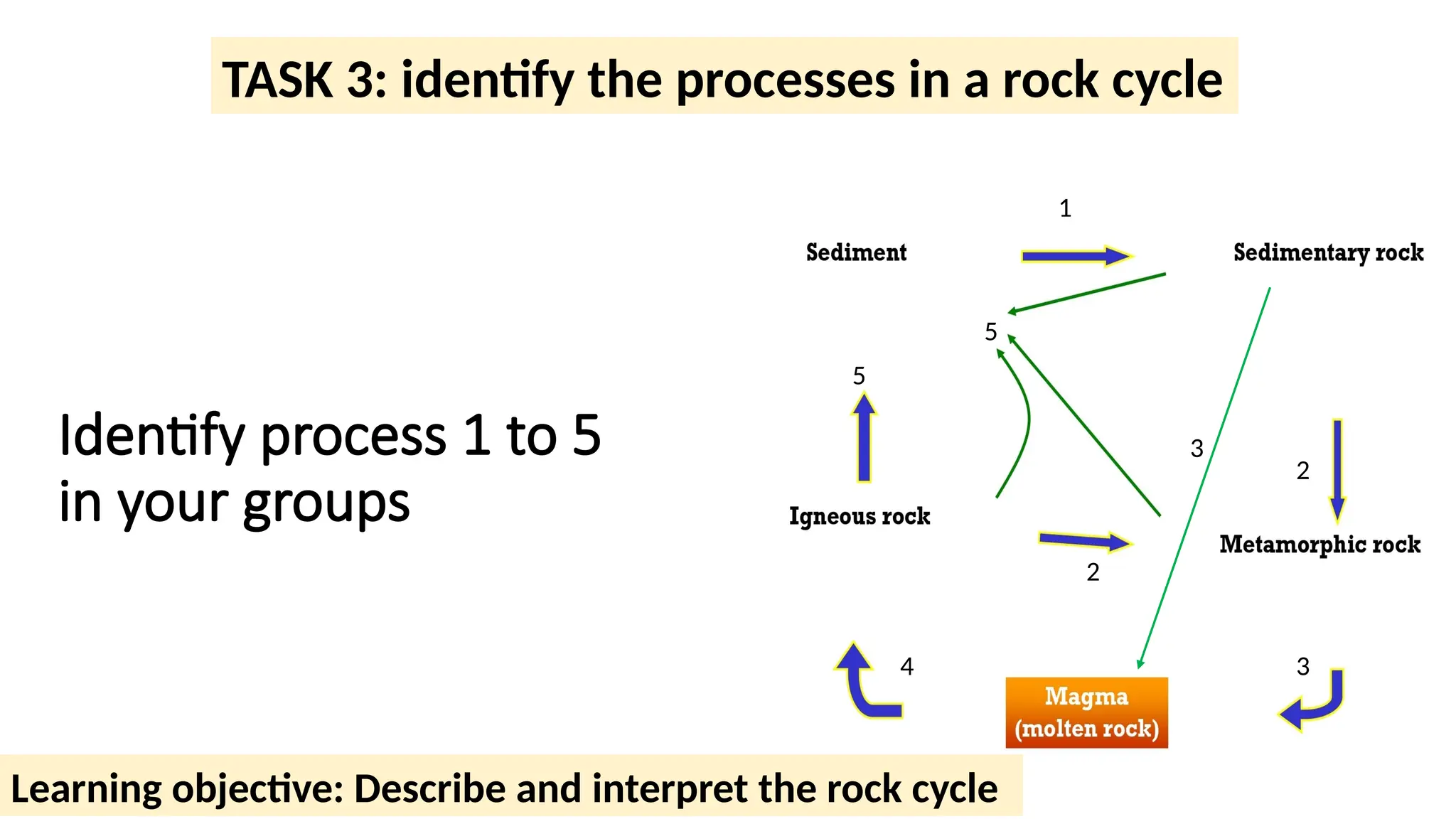 IGCSE ENVIRONMENTAL MANAGEMENT ROCK CYCLE PPT | PPTX