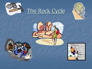 Rock Cycle Animation